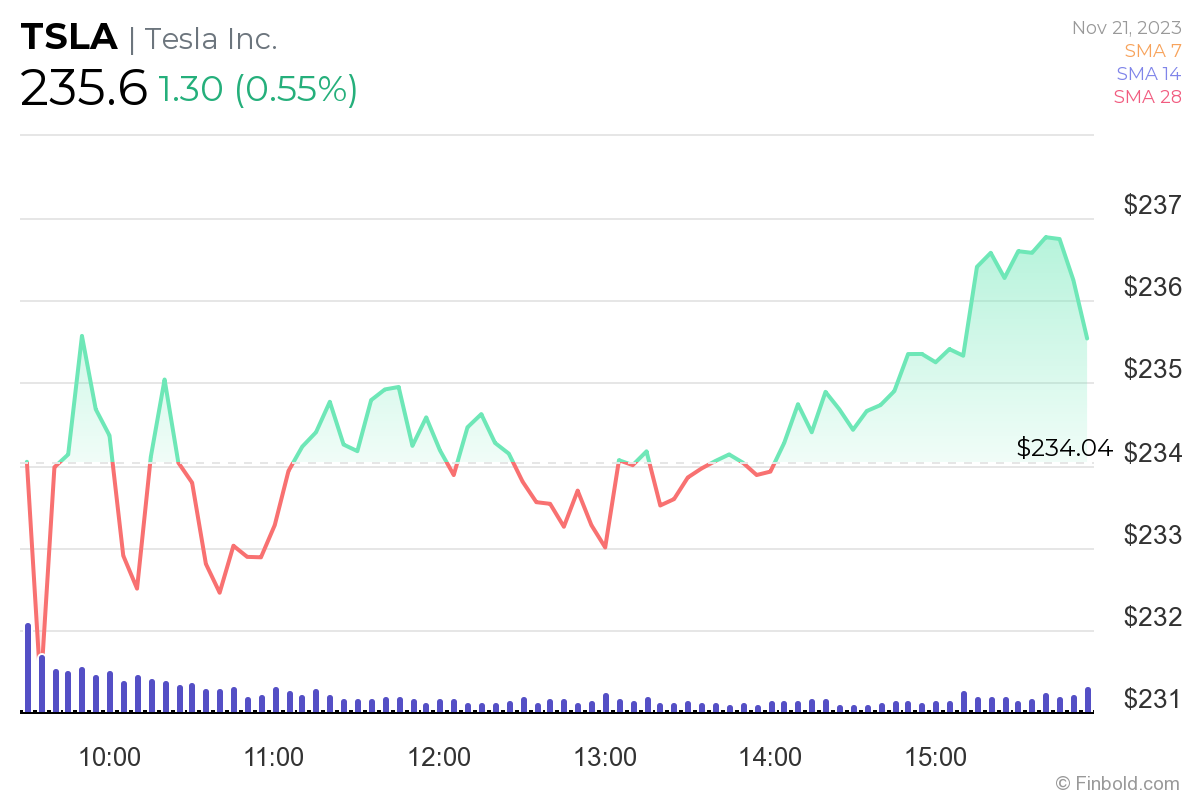 How Tesla to gain access to 1 billion potential customers « Neowiz ...